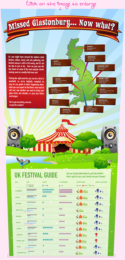 Infographic: Music Festival Guide - PopOptiq