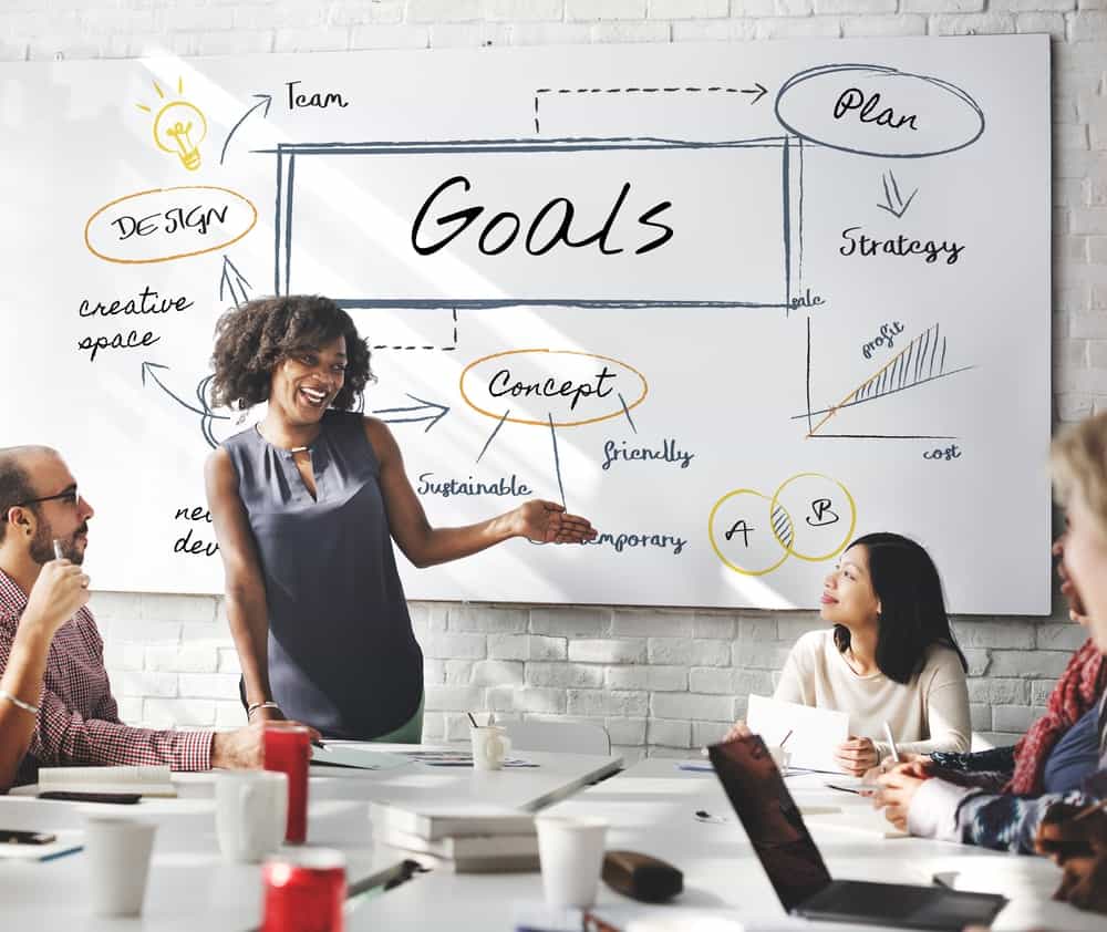 11 Different Types of Goals (Plus Tips on How To Achieve Them) 11 Different Types of Goals (Plus Tips on How To Achieve Them)